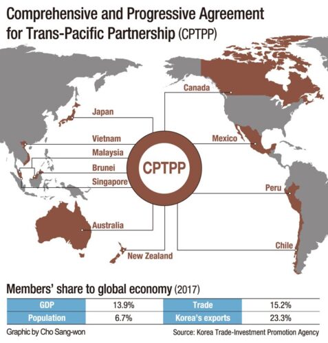CPTPP - Symfalogic Corporation